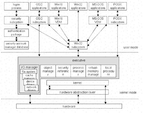 BÁo Cáo ThỰc HÀnh Môn Học Hệ điều HÀnh Windows Và Linuxunix Bài Thực