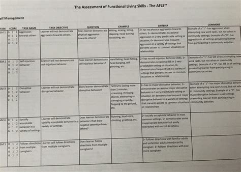 School Social Work Items Of Interest The Assessment Of Functional