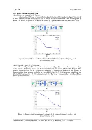 Improving Face Recognition By Artificial Neural Network Using Principal Component Analysis Pdf