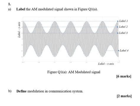 Solved A Label The AM Modulated Signal Shown In Figure Chegg