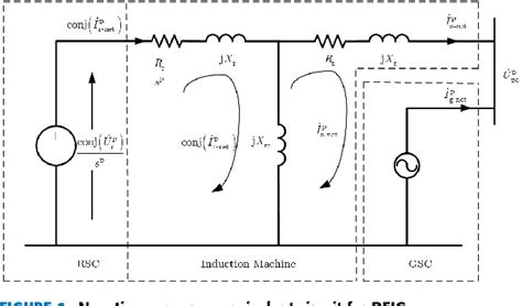 Figure 1 From Three Phase Steady State Model Of Doubly Fed Induction Generator Considering