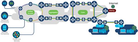 Cisco Routed Optical Networking Ios Xr Network Designs And Architectures Xrdocs