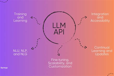 What Can Llm Api Be Used For