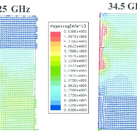Two Different Geometries Of A Three Waveguide Arrangement Used To Download Scientific Diagram