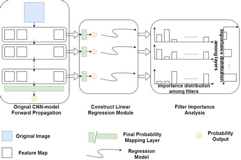 Hybrid Cnn Interpreter Framework Including Original Cnn Model Forward