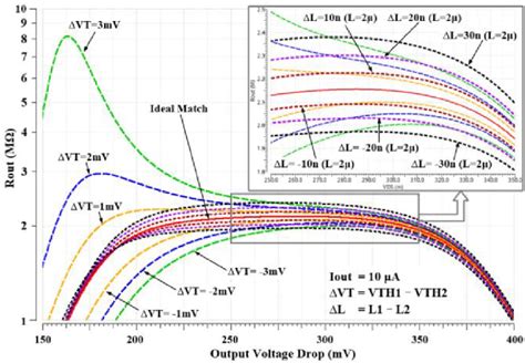 Figure 1 From A Compact Single Transistor Current Source For Analog
