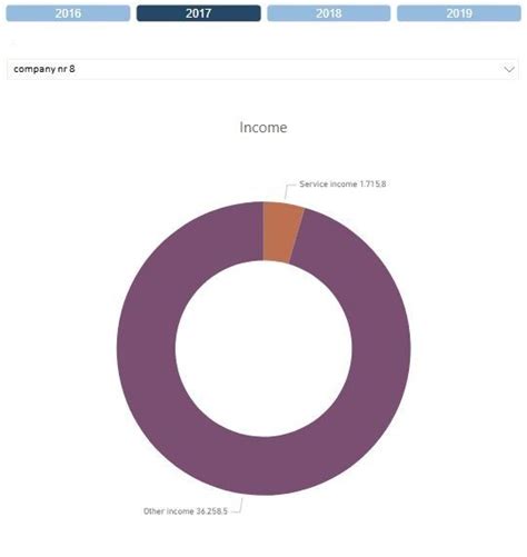 Solved Filtering Between Tooltips Report Page And Main Pa Microsoft Fabric Community