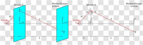 Fraunhofer Diffraction Near And Far Field Fresnel Integral Optics