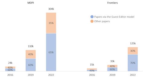 Guest Post Of Special Issues And Journal Purges The Scholarly Kitchen