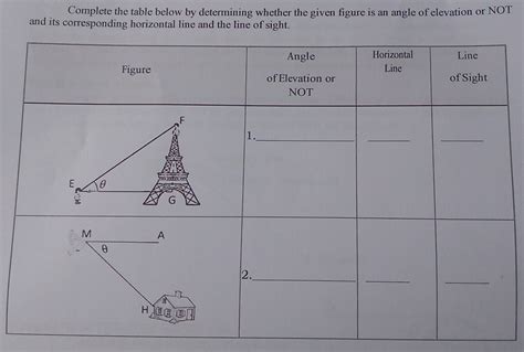 Solved Complete The Table Below By Determining Whether The Given