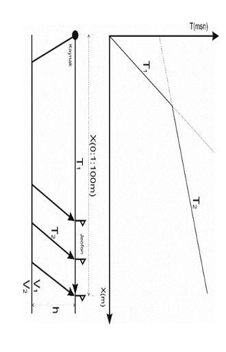 Solved 4 Write A Matlab Program That Draws The X T Graph Of