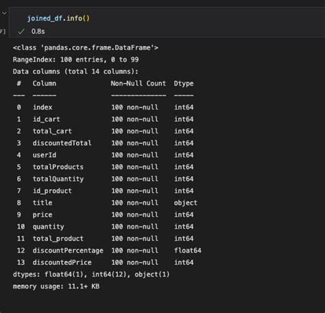 Transformations On A JSON File Using Pandas Towards Data Science