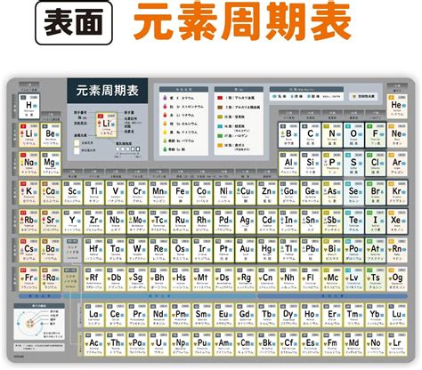 【楽天市場】【 元素周期表 下敷き 】ノートライフ 元素記号 下敷き 中学生 A4 30×21cm）日本製 面白語呂合わせ表 元素表、語呂合わせ表（裏） 【 元素 周期 表 周期表 学習