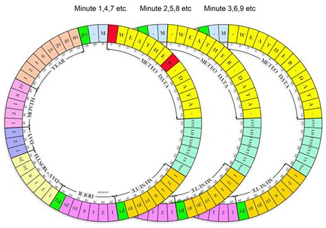 Esp32 Dcf77 Analyzer