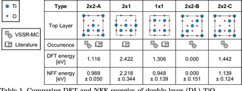 Table 1 From Machine Learning Accelerated Simulations Enable Heuristic
