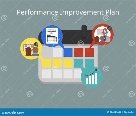 Performance Improvement Plan After Bad Performance And Get Training To