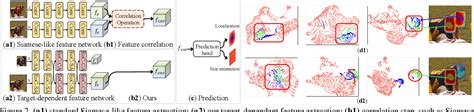 figure 1 from correlation aware deep tracking semantic scholar
