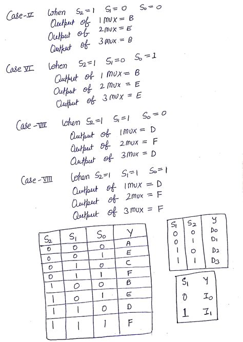 Solved Need Help With This Mux Diagram Problem Thank You 7 GS 10 Course Hero