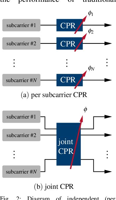 figure 2 from recent advances in carrier phase recovery algorithms