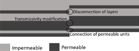 Figure 1 From Simulating The Groundwater Flow Dynamics Of Fault Zones Semantic Scholar