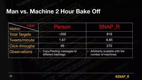 weaponizing data science for social engineering automate e2e spear