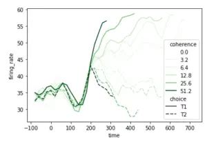 Seaborn Line Plot Using Sns Lineplot Tutorial For Beginners With Example MLK Machine