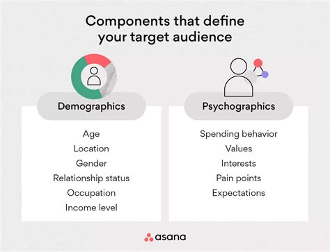 Tips To Find And Engage Your Target Audience 2025 • Asana