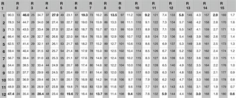 Fantasy Draft Value Chart I Didnt Make This Just Compiled It And