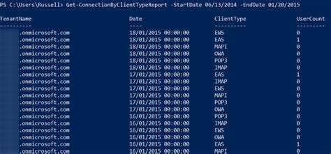 schedule powershell script to run monthly office 365 reports