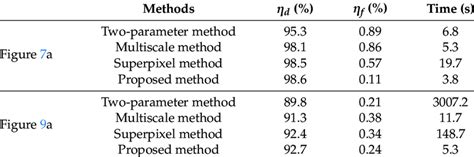 Detection Performance Comparisons P F A 10 −6 Download