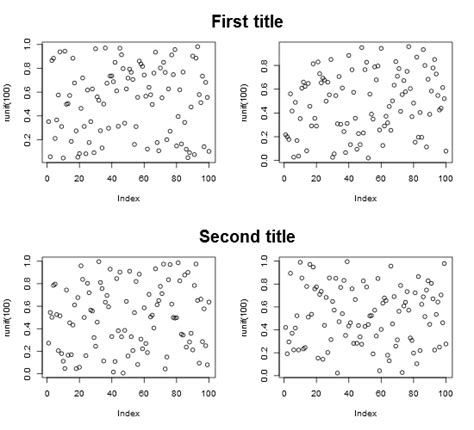 R Common Main Title Of A Figure Panel Compiled With Par Mfrow