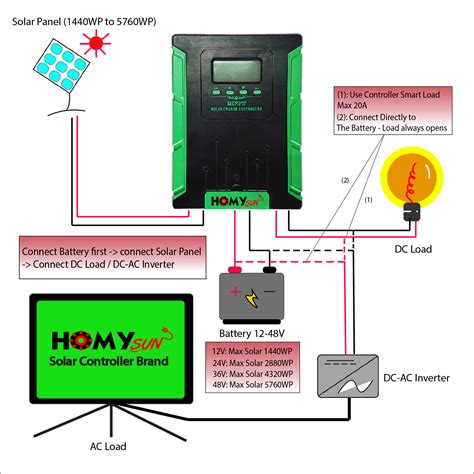 A Homysun MPPT Solar Charge Controller Homysun MPPT Solar Charge Controller