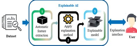 EXPLAINABLE AI XAI Current Affairs Editorial Notes By VajiraoIAS