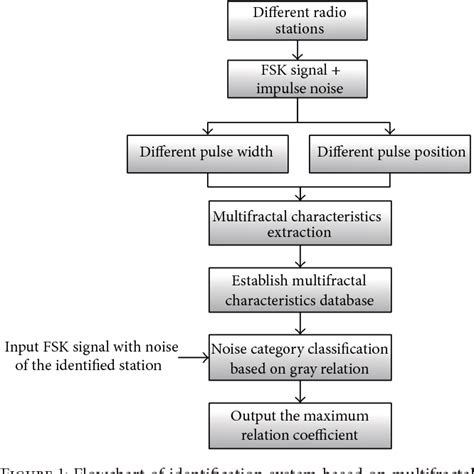 figure 1 from a pulse signal characteristic recognition algorithm based