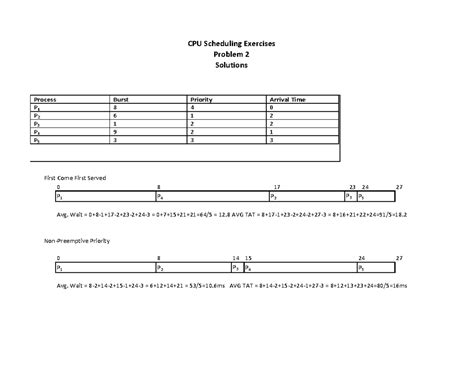 Cs401 Cpu Scheduling Exercise Problem 2 Solution Final 0 8 17 23 24