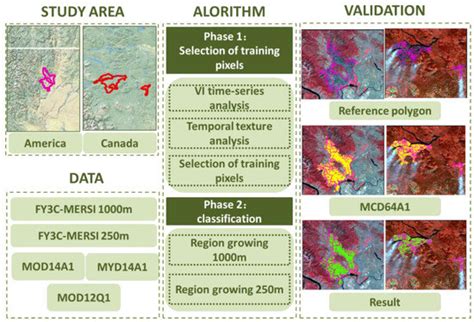 remote sensing free full text a burned area mapping algorithm for