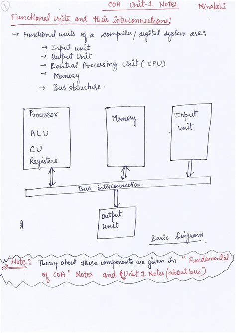 coa unit 1 notes computer organisation and architecture computer