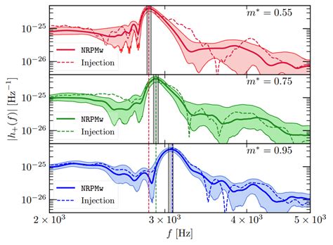 thermal effects in binary neutron stars numrel psu