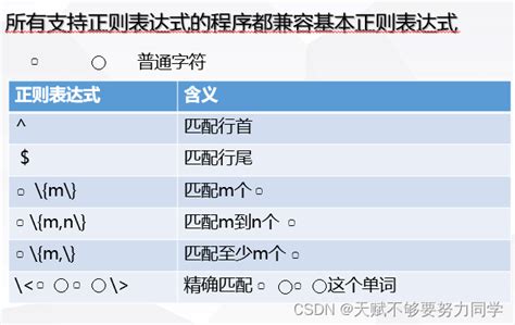 吉林大学unix linux操作系统期末复习指南 csdn博客