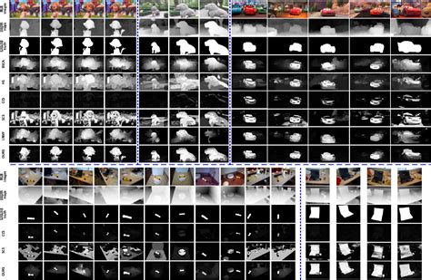 Figure 3 From Co Saliency Detection For Rgbd Images Based On Multi Constraint Feature Matching