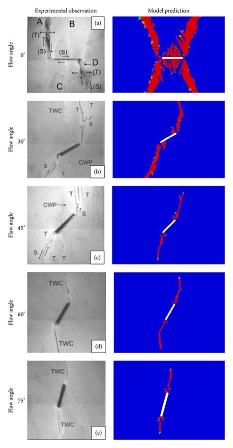 Qualitative Comparison Of Crack Patterns Between Simulations And