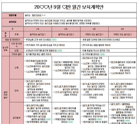 만0세반 보육일지 쓰기월간 주간계획안 작성 네이버 블로그