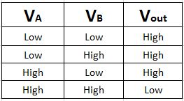 NAND And NOR Gate Using CMOS Technology VLSIFacts