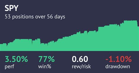 mean reversion trading strategies trendspider learning center