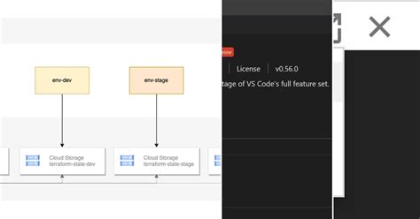 List Gcp Curated By Kong Tri Medium