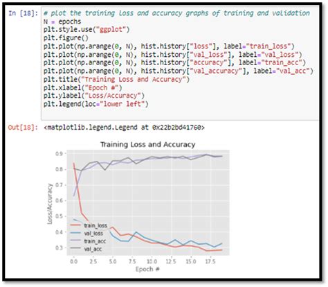 GitHub ShianweiPang Chest X Ray Covid Covid Detection Using Is MobileNetV ResNet
