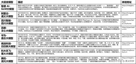 Large Language Model LLM详解