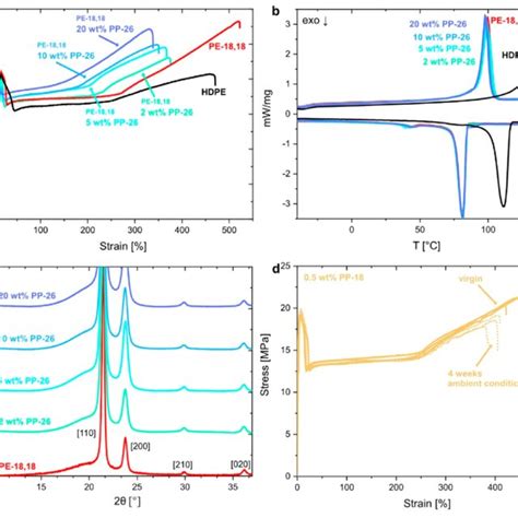 Characterization Of Polyethylene Like Pe 1818polyh Phosphonate Download Scientific Diagram