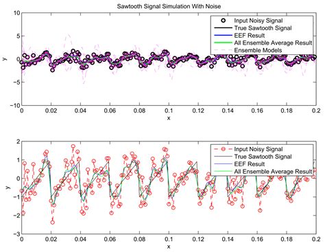 Entropy Free Full Text Entropy Ensemble Filter A Modified Bootstrap Aggregating Bagging