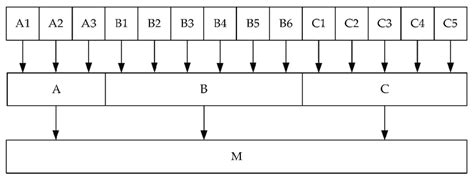 Hierarchical Structure Of Fuzzy Composition Download Scientific Diagram